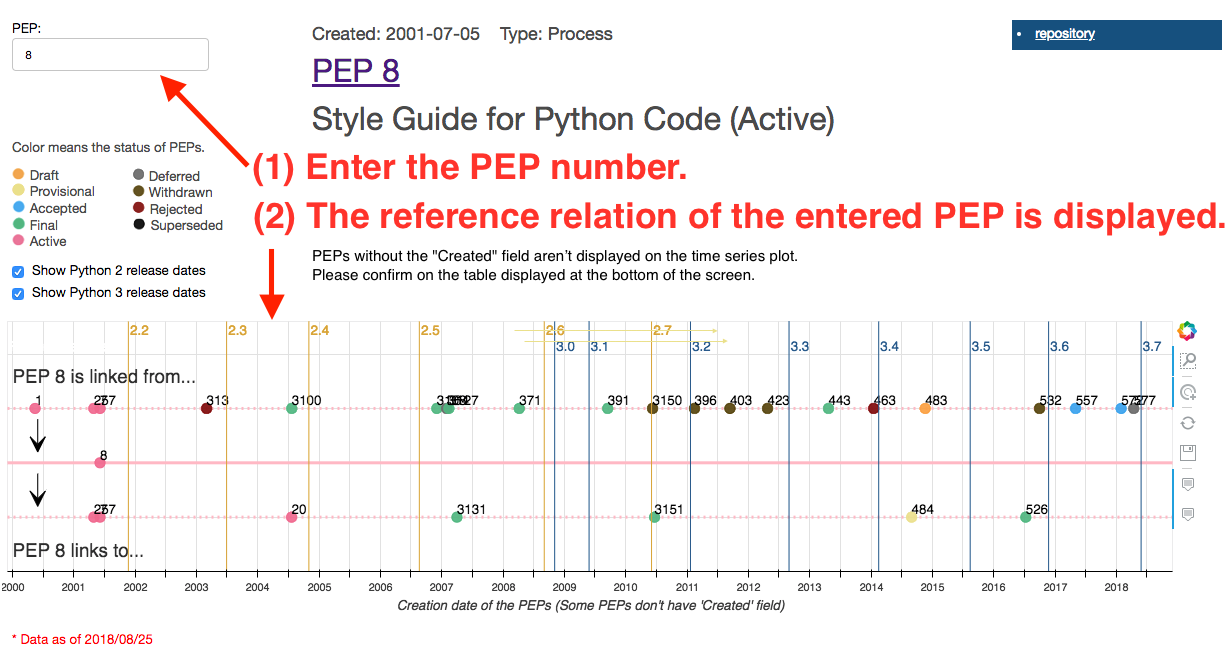 GitHub - komo-fr/pep_map_site: 🐍 Web page that visualizes the reference relation between PEPs ...